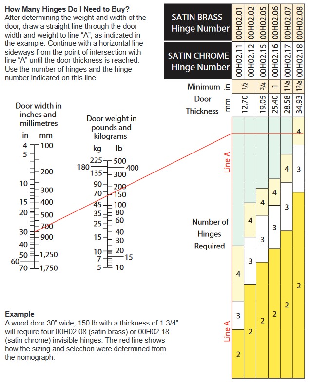 Hinges-SOSS : Hinge, Concealed, Soss, High Capacity, Satin Chrome, each