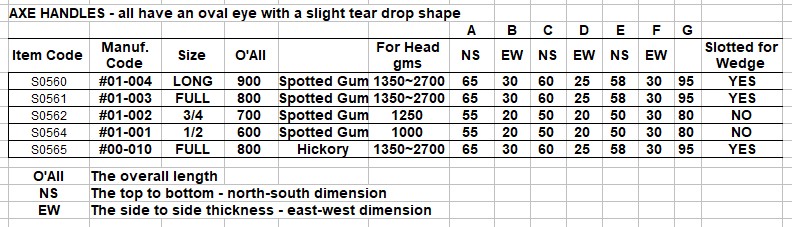 Axe. : Handle, Spare, for Axe, Australian Made, 4 size options
