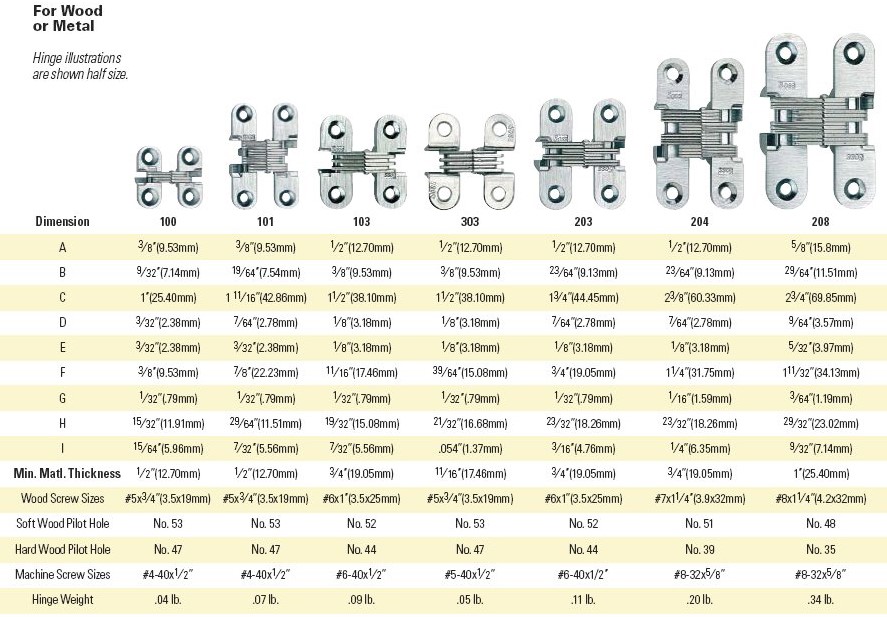 SOSS - USA : Hinge, Concealed, Soss, High Capacity, Black, each