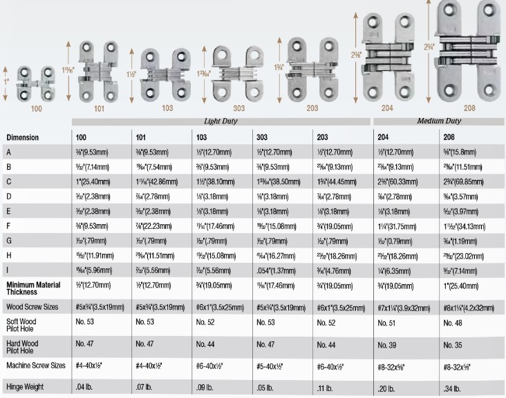 SOSS - USA : Hinge, Concealed, Soss, High Capacity, Satin Chrome, each