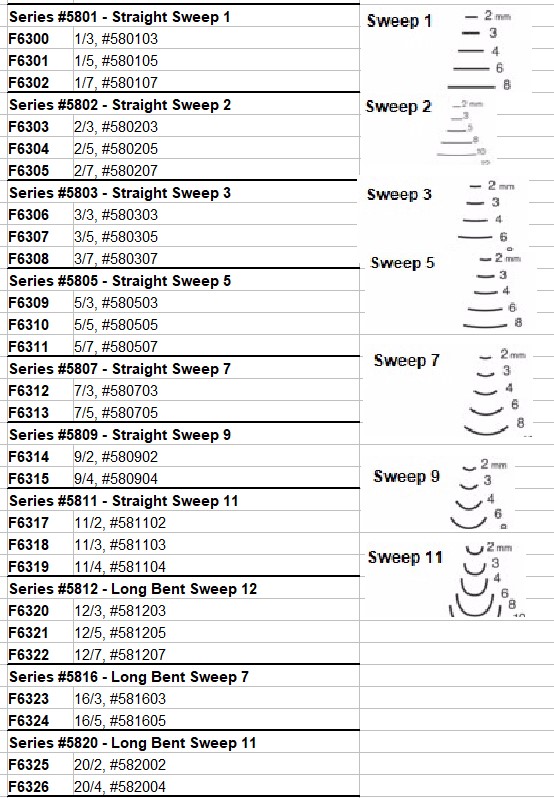 Carving-Stubai Lino : Chisel, Carving, Stubai, Micro/Lino, 20 Style ...
